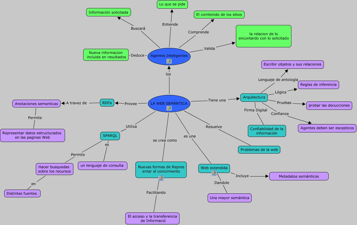 Web Semantica-campo E. Arias - nada